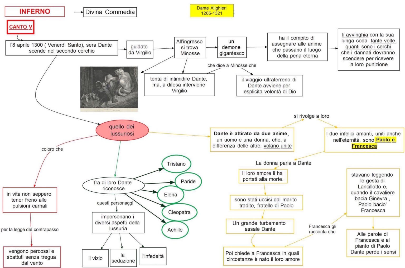 Dante Inferno canto V | DSA Study Maps