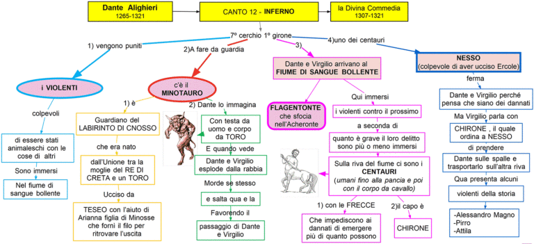 Dante-Inferno-canto-I | DSA Study Maps